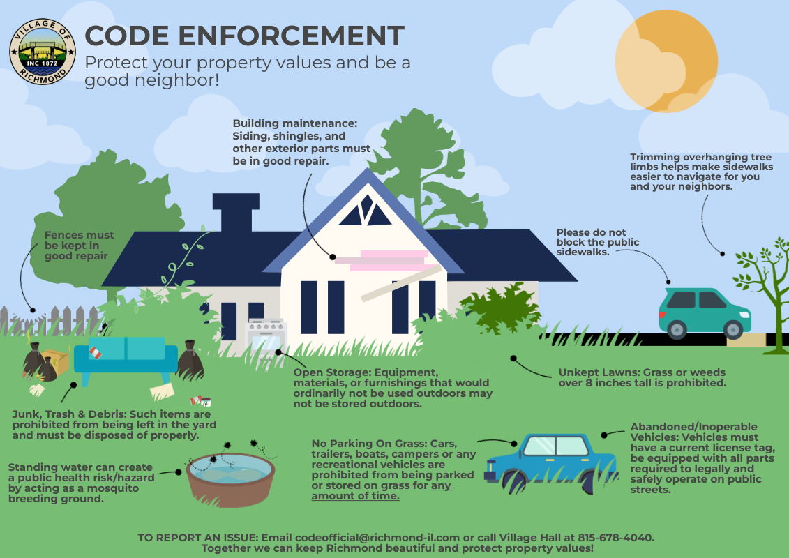Code Enforcement – Village of Richmond, IL